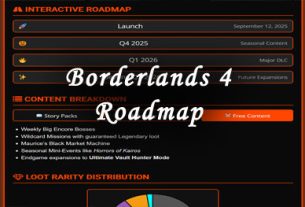 Borderlands 4 Has Gone Gold: Gear Up for the Chaos!