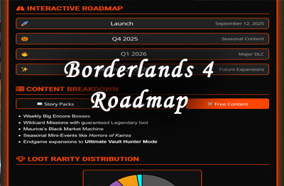 Borderlands 4 Roadmap