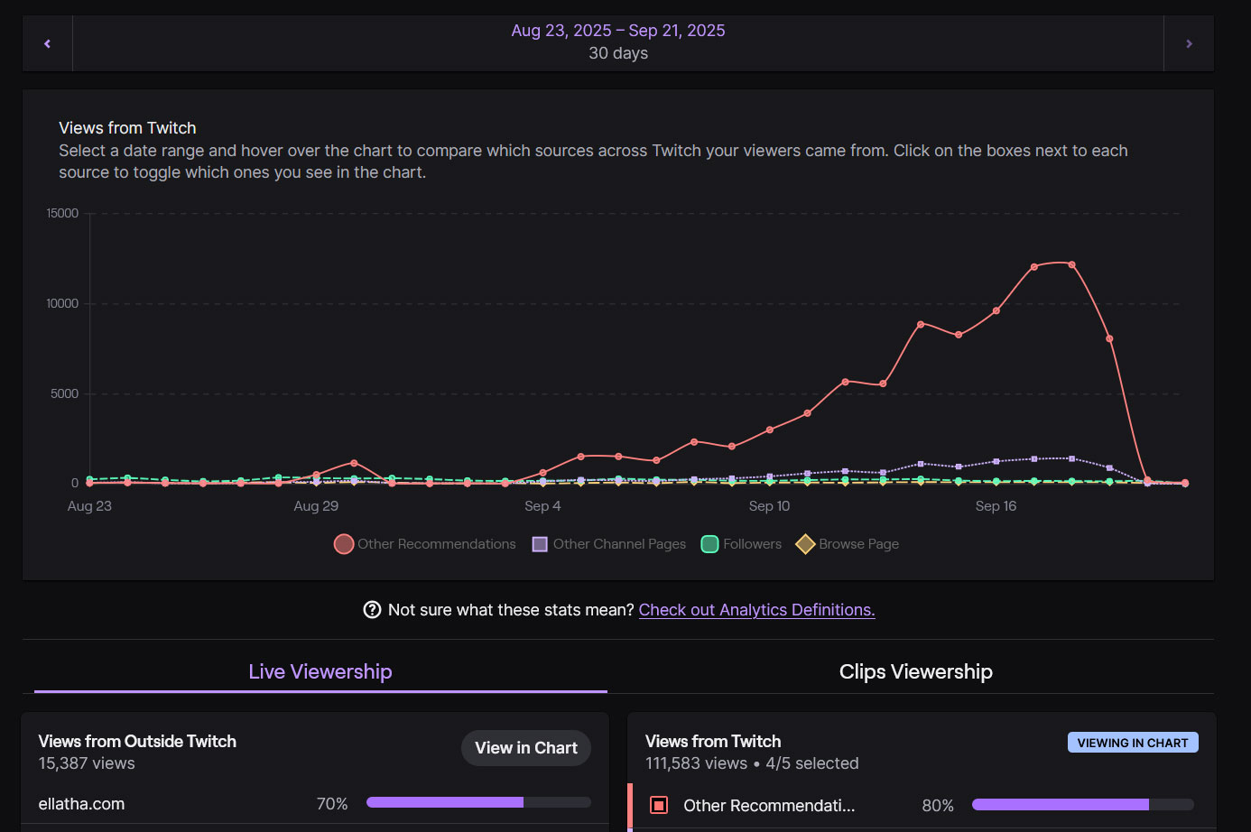 The Algorithmic Recommendation Cheat Code on Twitch - Gaming With DaOpa